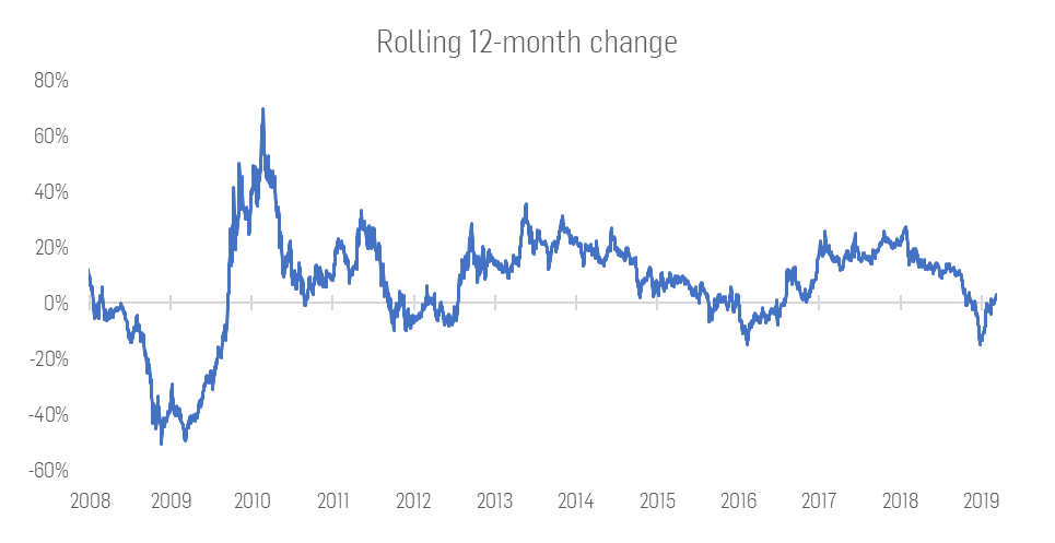 Solactive | Volatility: Perception vs. Reality