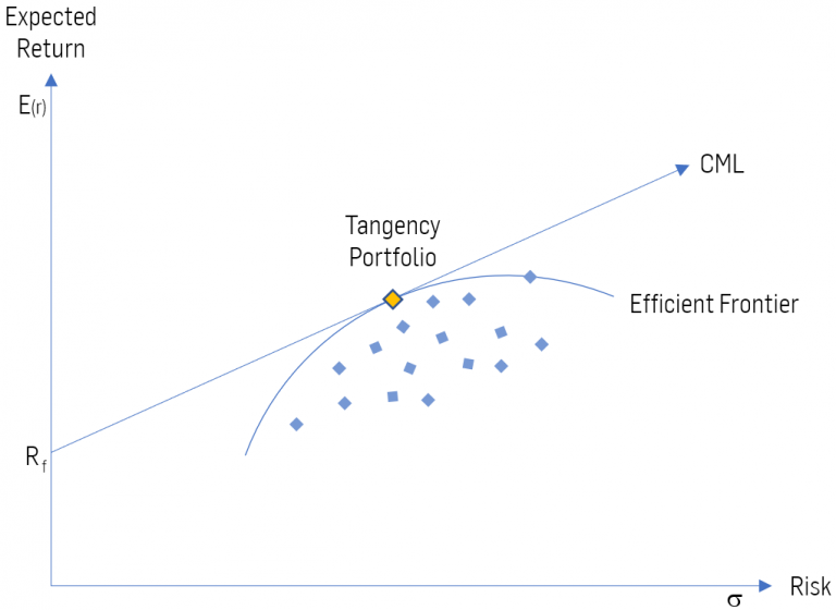 Solactive | Diversification - The Power of Bonds
