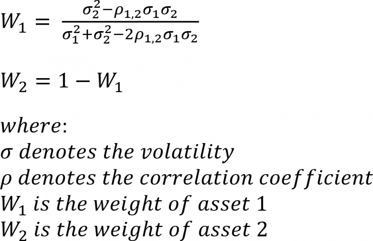 Solactive | Diversification - The Power of Bonds