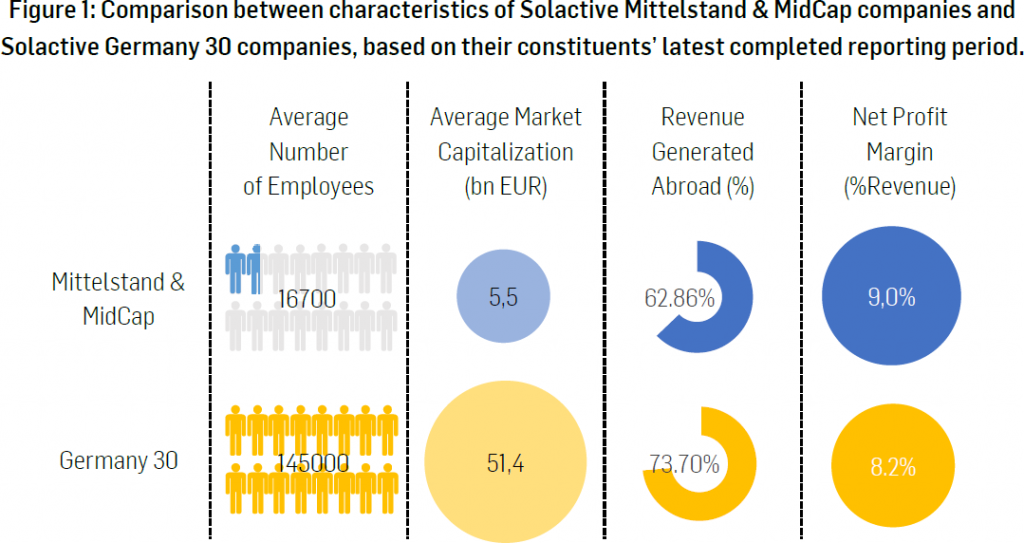 Solactive | Hidden Champions in the Solactive Mittelstand & MidCap ...