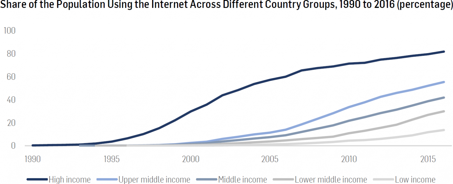 Solactive | Better Together: Solactive Connected Consumer Index