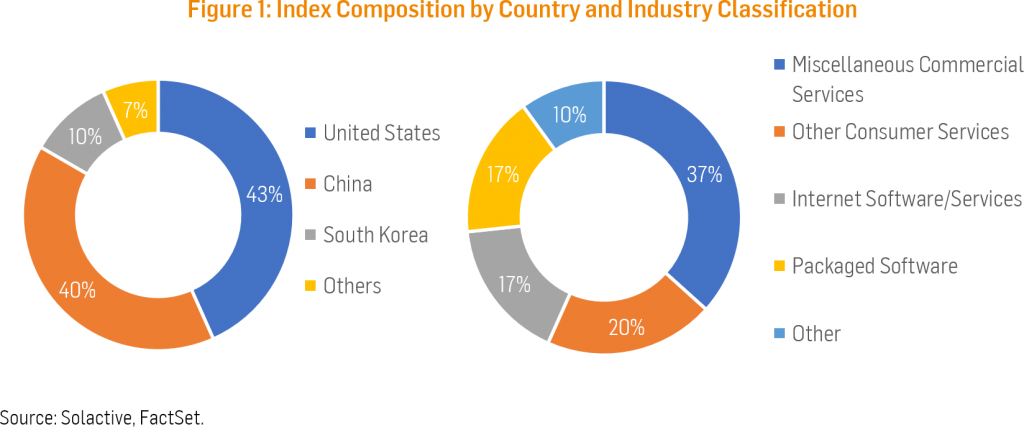 Solactive | Opportunity in Education: Introducing the Solactive ARTIS ...