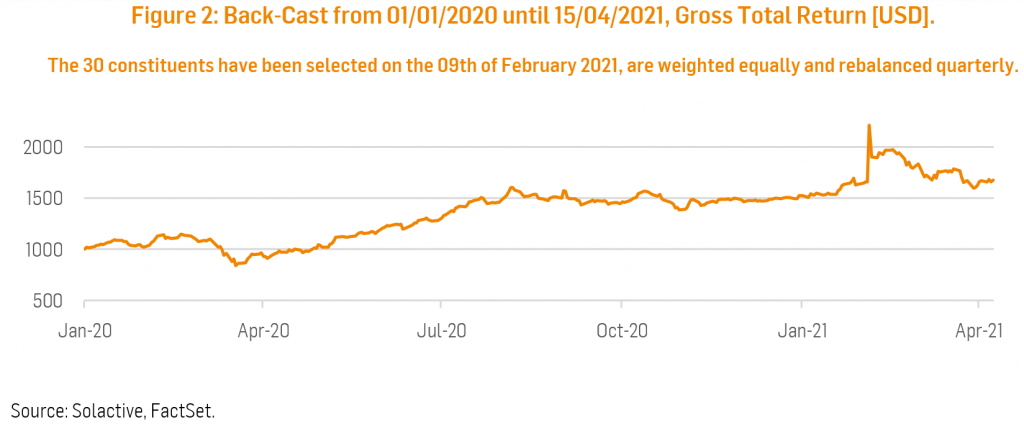 Solactive | Opportunity in Education: Introducing the Solactive ARTIS ...