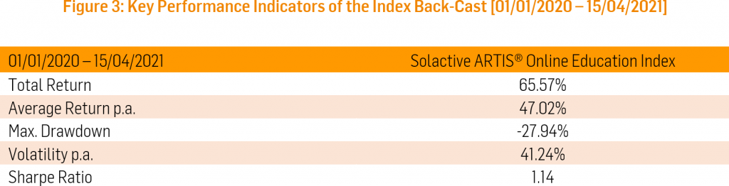 Solactive | Opportunity in Education: Introducing the Solactive ARTIS ...