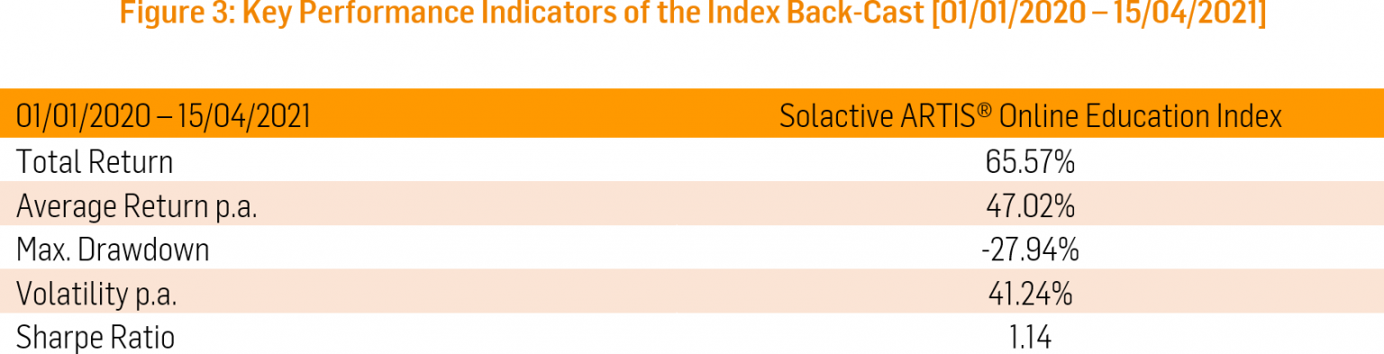 Solactive | Opportunity in Education: Introducing the Solactive ARTIS ...