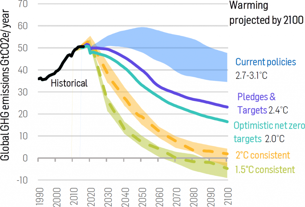Solactive | Time for Action. Solactive’s EU climate indices