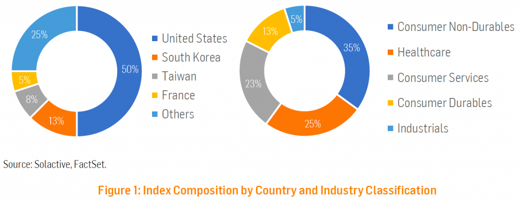 Solactive | Life is beautiful, and so are you: Solactive ARTIS® Beauty ...