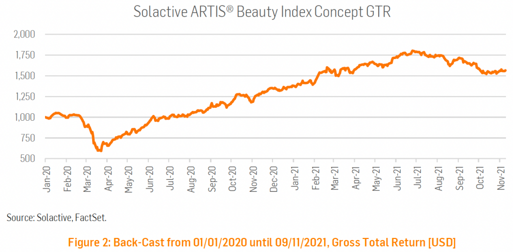Solactive | Life is beautiful, and so are you: Solactive ARTIS® Beauty ...